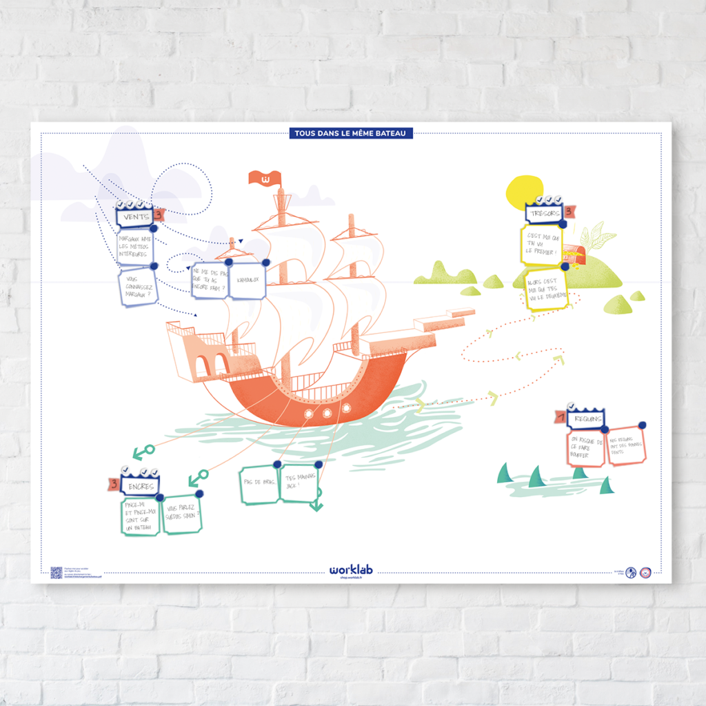 Tous dans le même bateau : la pratique pour animer votre atelier de A à ...